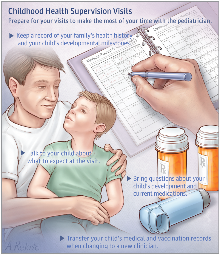 How to Prepare for Your Child’s Health Supervision Visit - Indiana ...